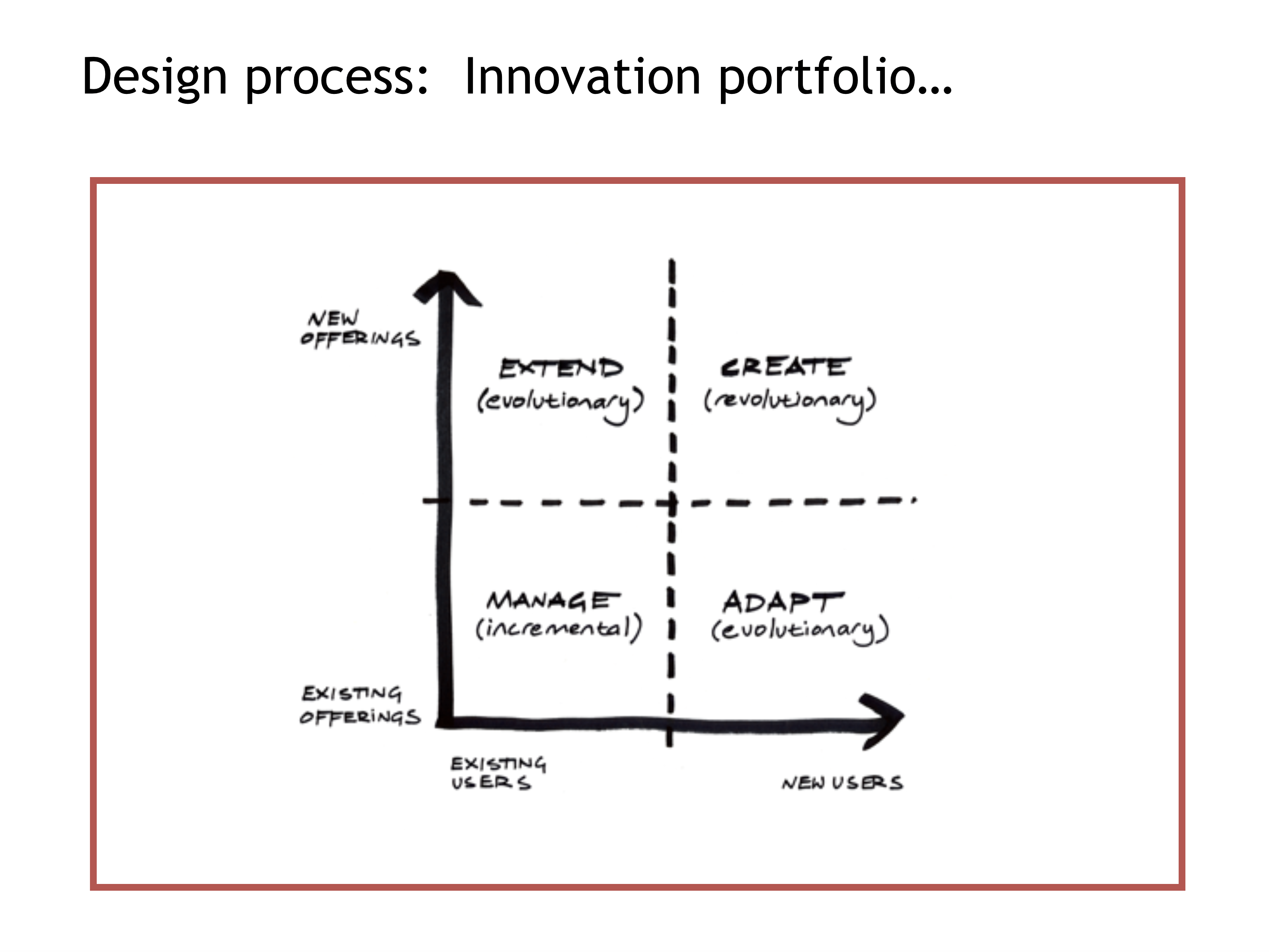 What Is The Difference Between design And Design Thinking And Why